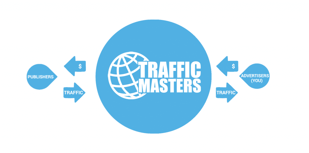 How To Order Traffic • Traffic-Masters