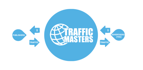 How To Order Traffic • Traffic-Masters